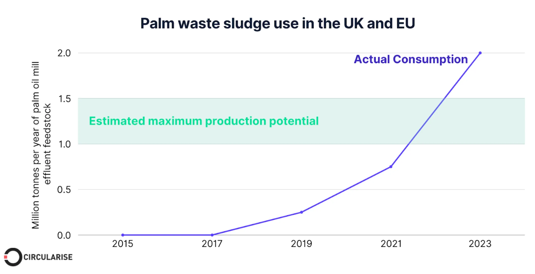 Scope 1 2 3 Emissions Explained